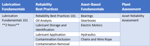 Lubrication Reliability Fundamentals - Lubrication Engineers
